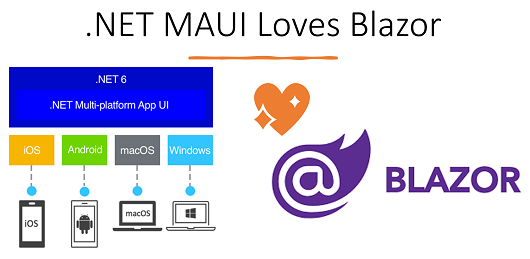 Создание приложения .Net MAUI Blazor App